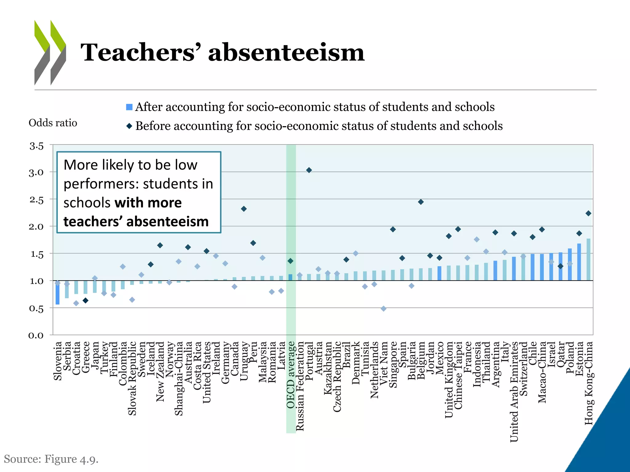 Low-Performing Students - Why They Fall Behind and How to Help Them ...