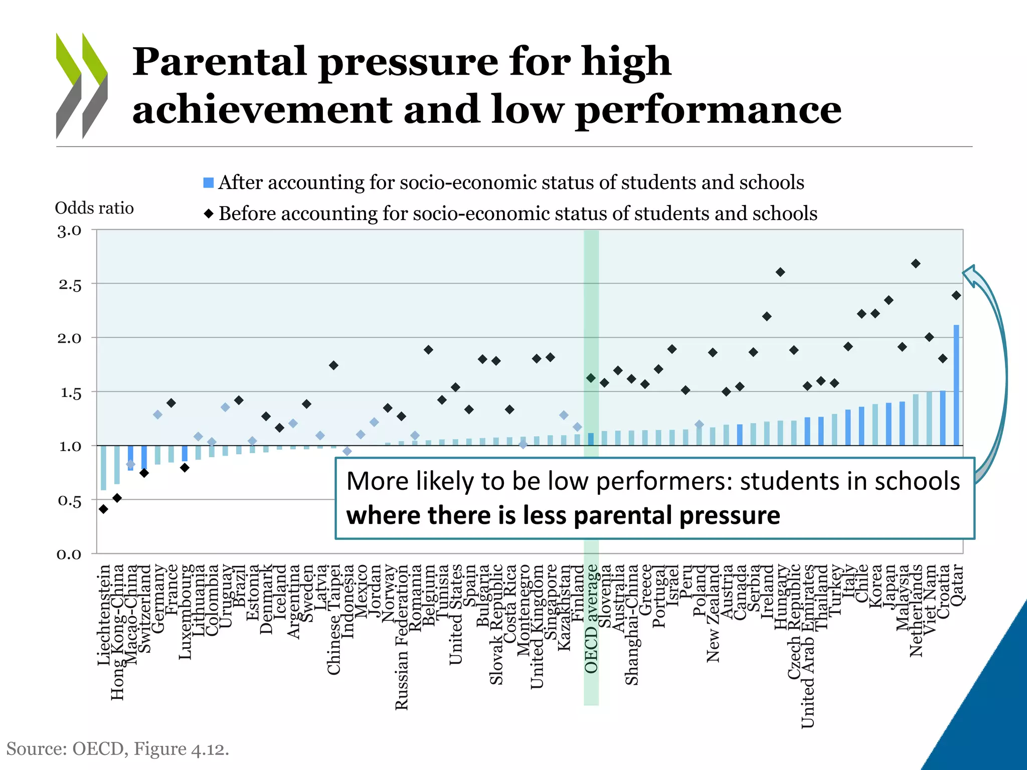 Low-Performing Students - Why They Fall Behind and How to Help Them ...