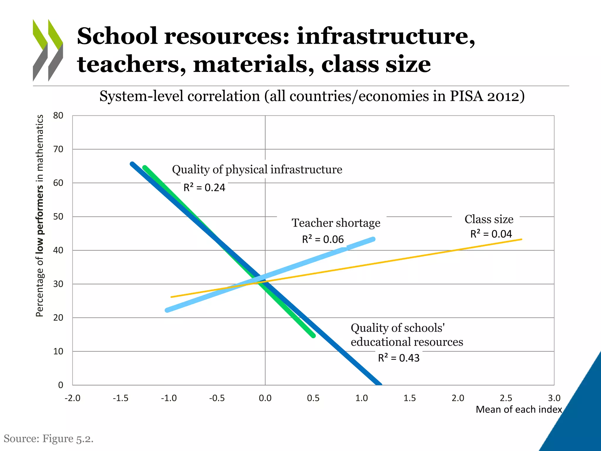 Low-Performing Students - Why They Fall Behind and How to Help Them ...