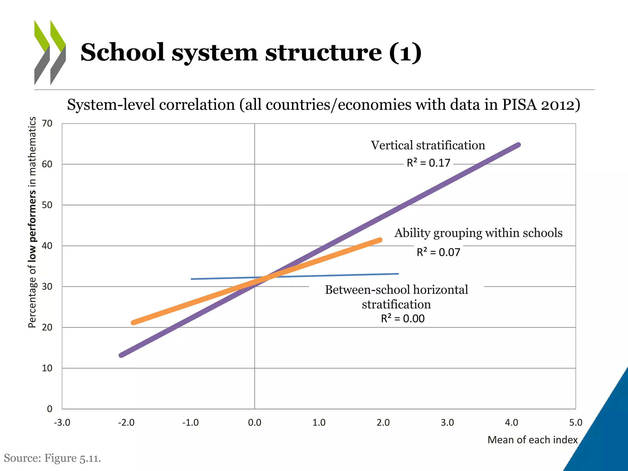 Low-Performing Students - Why They Fall Behind and How to Help Them ...