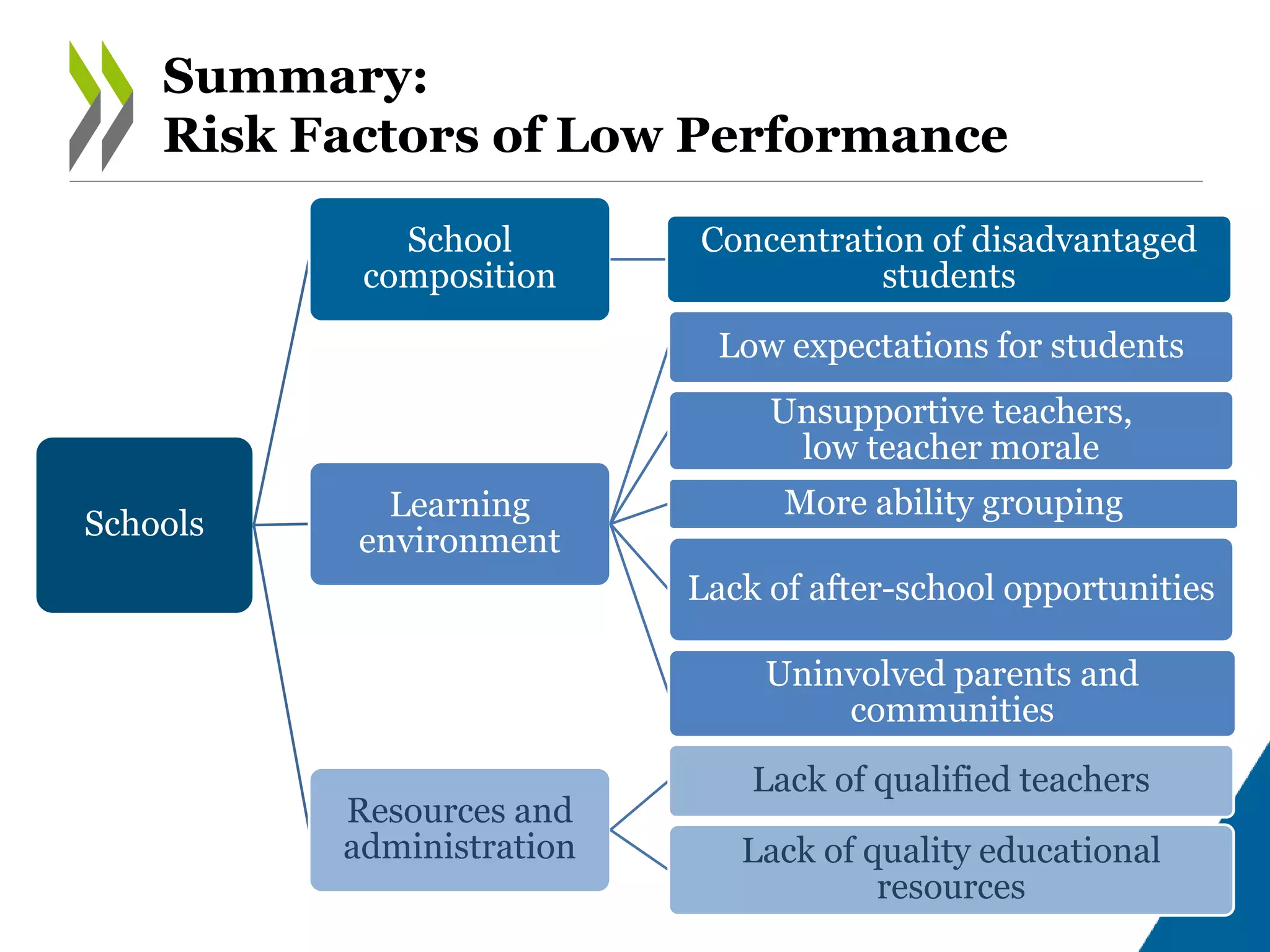 Low-Performing Students - Why They Fall Behind and How to Help Them ...