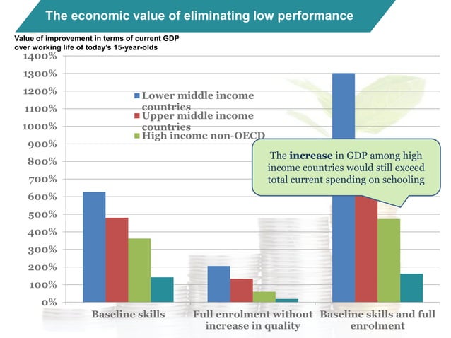 Low-Performing Students - Why They Fall Behind and How to Help Them ...