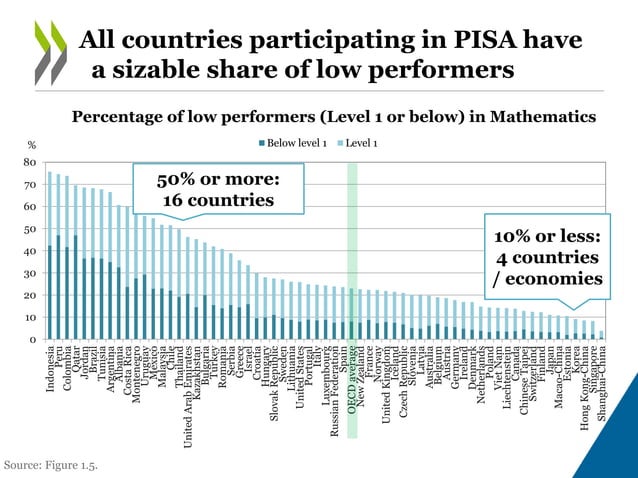 Low-Performing Students - Why They Fall Behind and How to Help Them ...