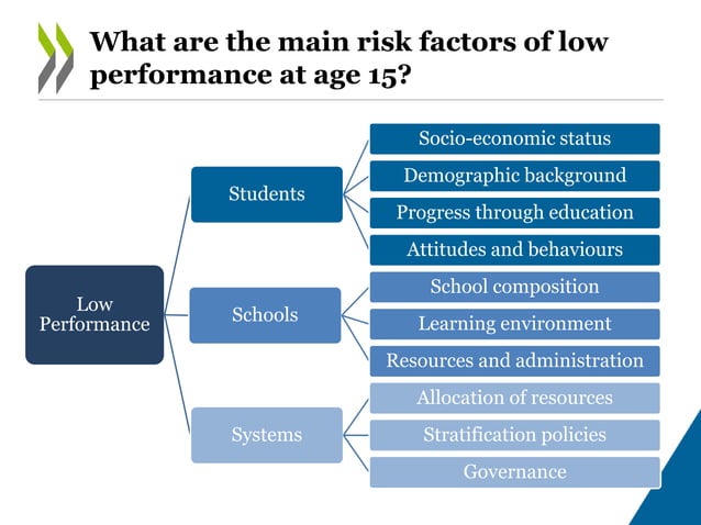 Low-Performing Students - Why They Fall Behind and How to Help Them ...