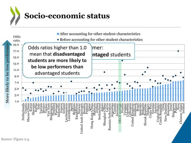 Low-Performing Students - Why They Fall Behind and How to Help Them ...