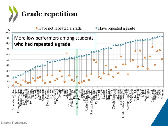 Low-Performing Students - Why They Fall Behind and How to Help Them ...