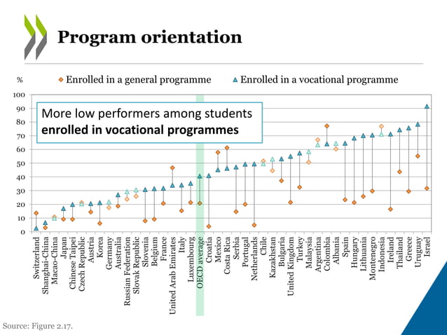 Low-Performing Students - Why They Fall Behind and How to Help Them ...