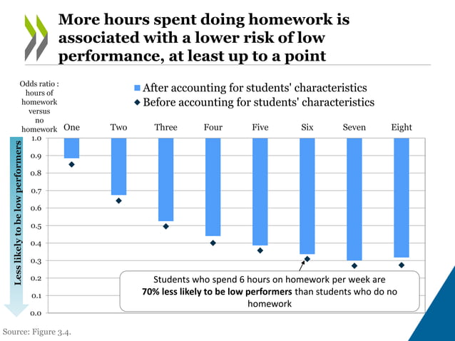 Low-Performing Students - Why They Fall Behind and How to Help Them ...