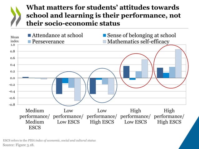 Low-Performing Students - Why They Fall Behind and How to Help Them ...