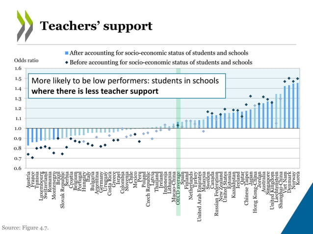 Low-Performing Students - Why They Fall Behind and How to Help Them ...