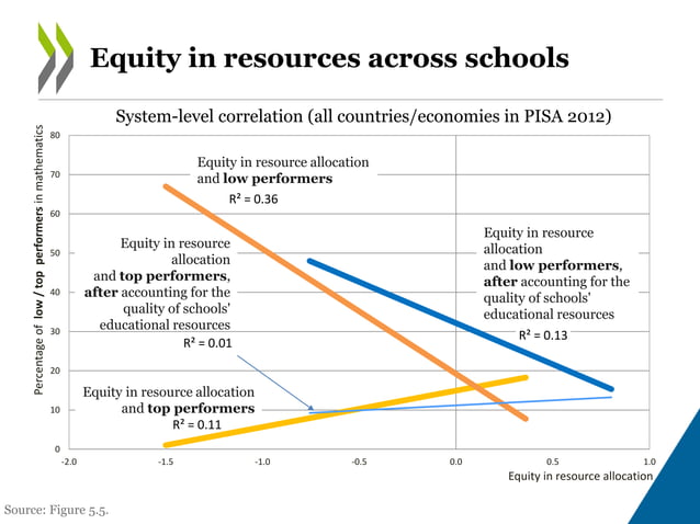 Low-Performing Students - Why They Fall Behind and How to Help Them ...