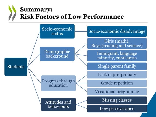 Low-Performing Students - Why They Fall Behind and How to Help Them ...