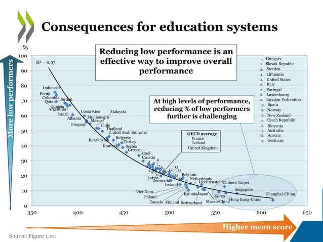 Low-Performing Students - Why They Fall Behind and How to Help Them ...