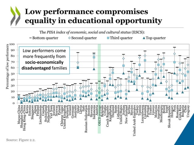 Low-Performing Students - Why They Fall Behind and How to Help Them ...