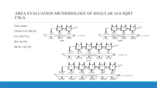 Low power & area efficient carry select adder | PPT