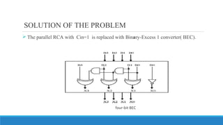 Low power & area efficient carry select adder | PPT