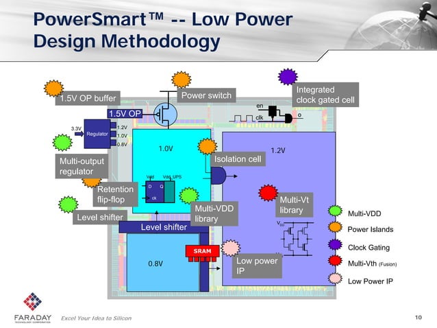 Low Power Design and Verification | PDF