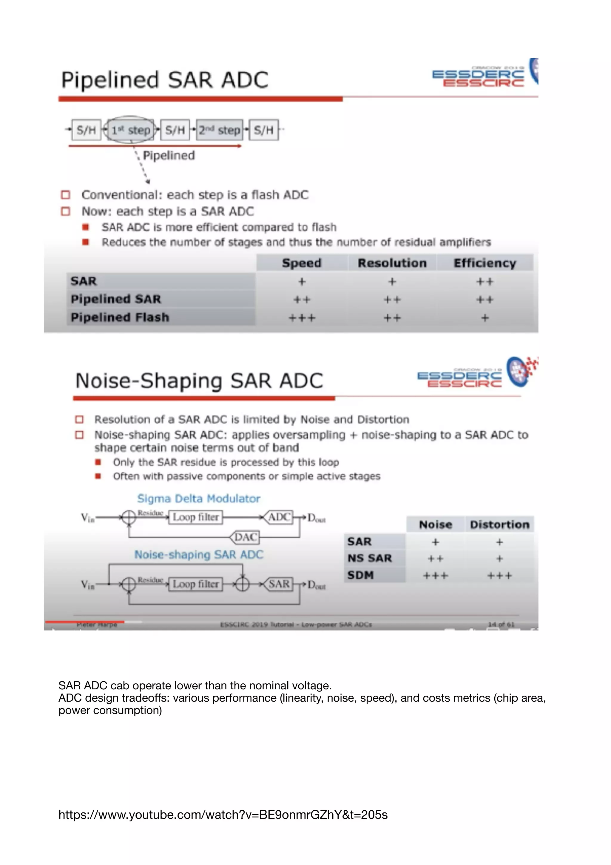 Low power sar ad cs presented by pieter harpe | PDF