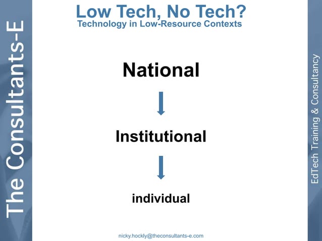 No tech, low tech? Teaching and technology in low resource ELT contexts ...