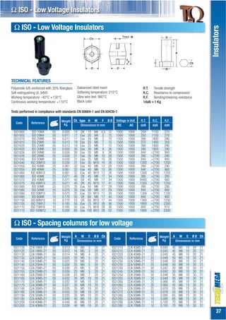 Low voltage-insulators-spacing-columns | PDF