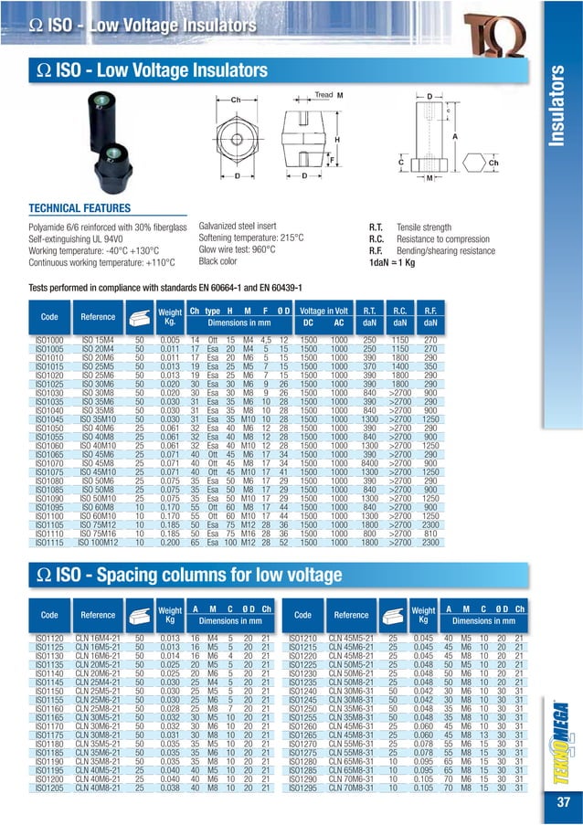 Low voltage-insulators-spacing-columns | PDF
