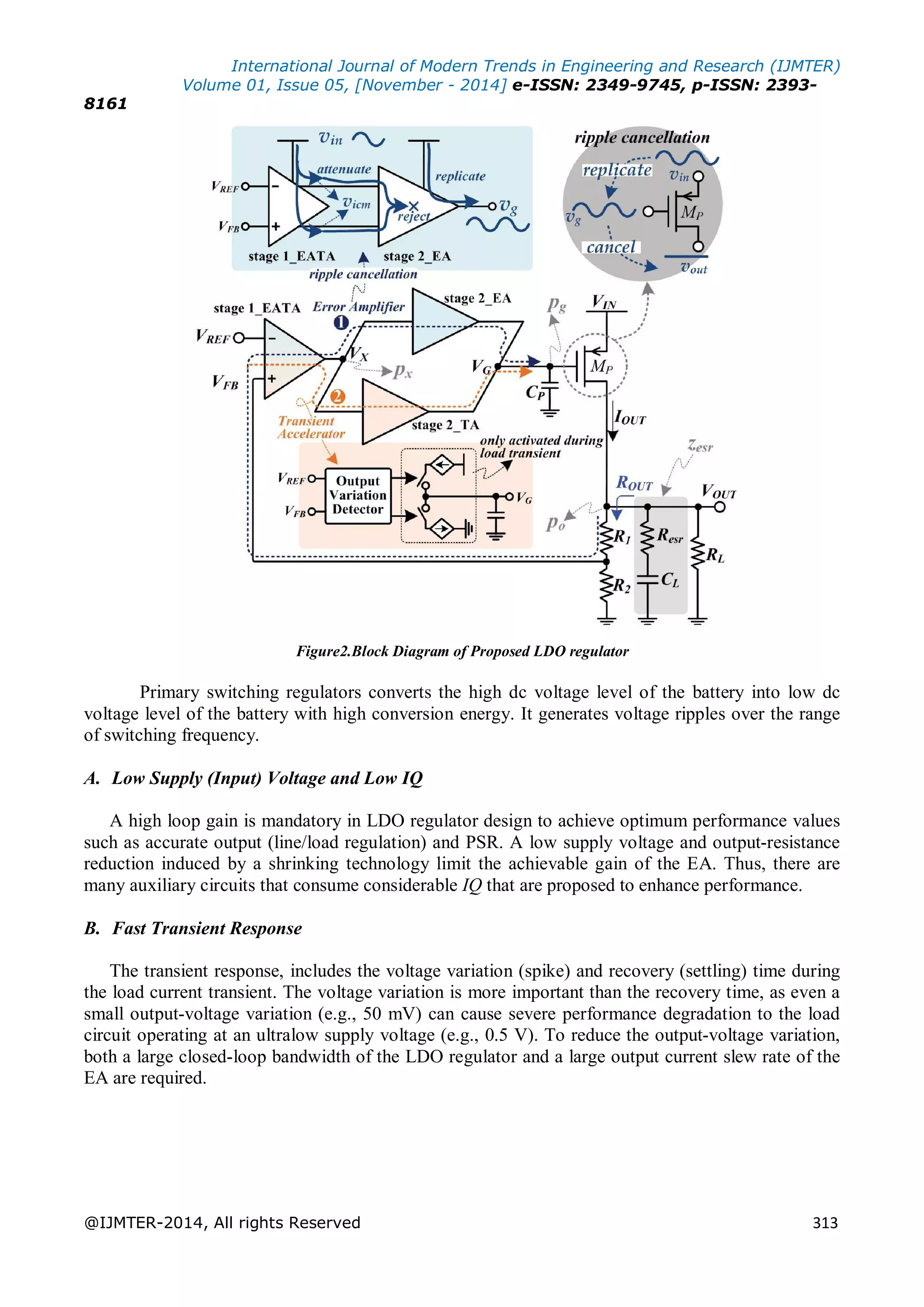 LOW VOLTAGE LOW DROPOUT REGULATOR USING CURRENT SPLITTING TECHNIQUE | PDF