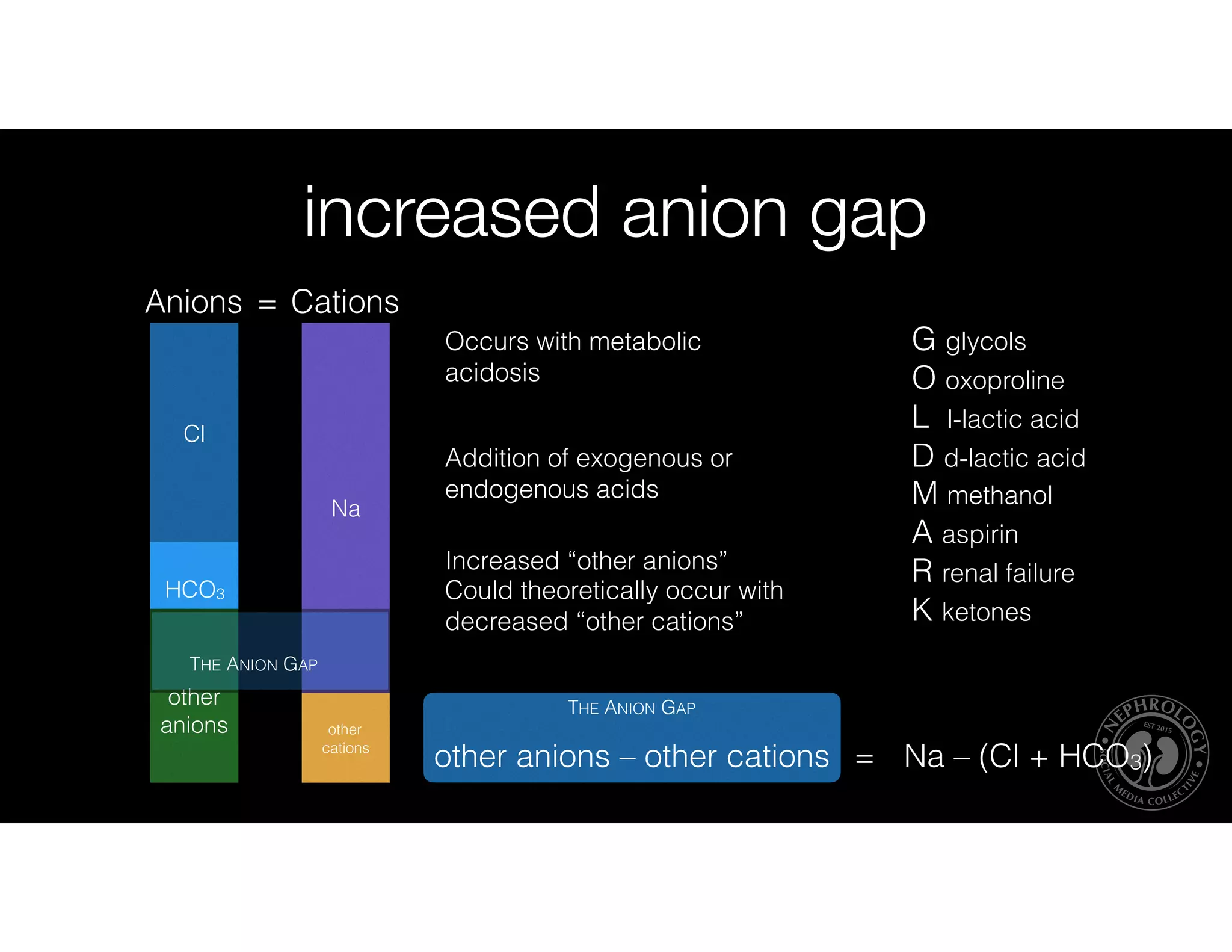 Low anion gap | PDF