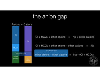 Low anion gap | PDF