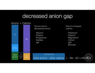Low Anion Gap