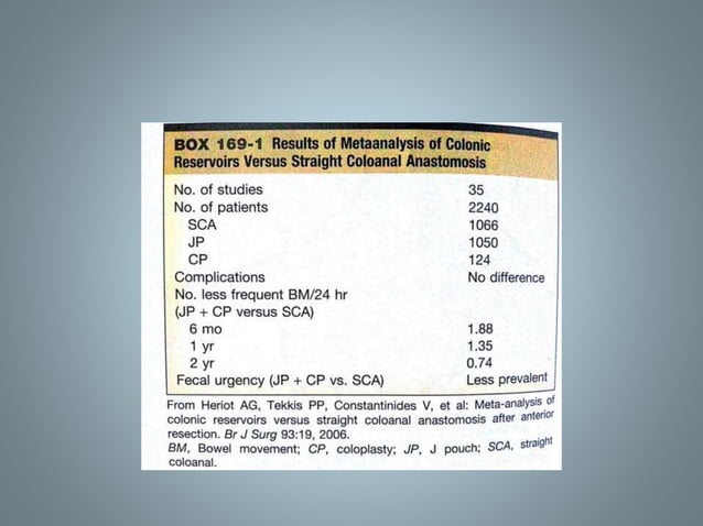 Low Anterior Resection | PPTX | Surgery | Medical Health