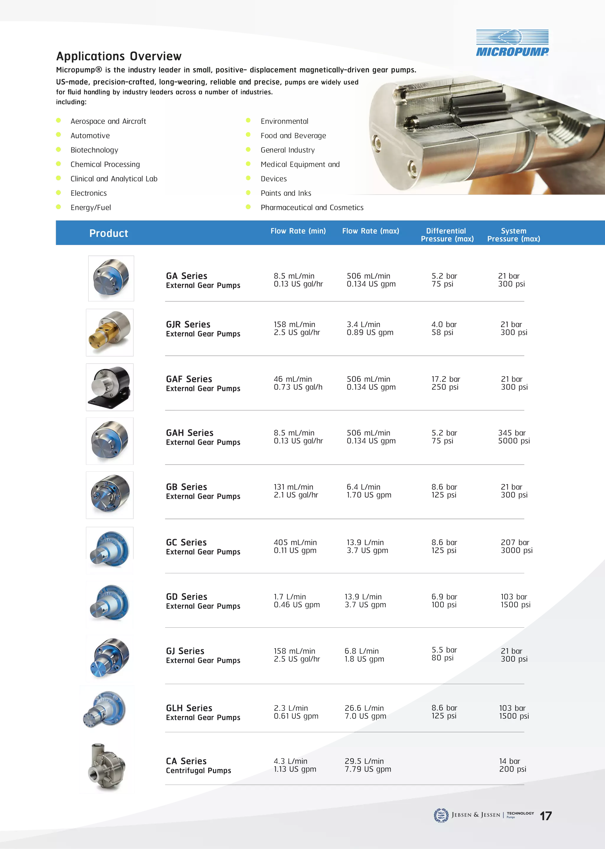 LOWARA Catalog | PDF