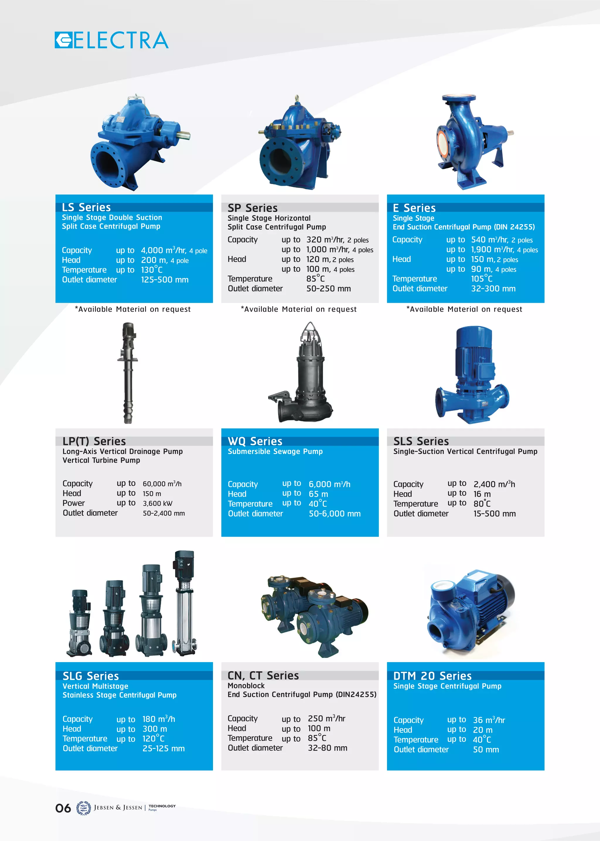 LOWARA Catalog | PDF