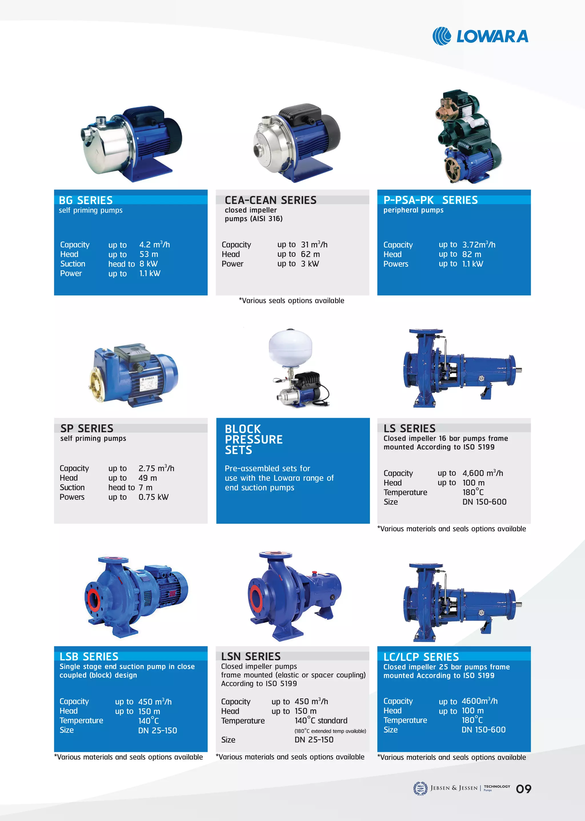 LOWARA Catalog | PDF