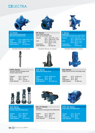 LOWARA Catalog | PDF