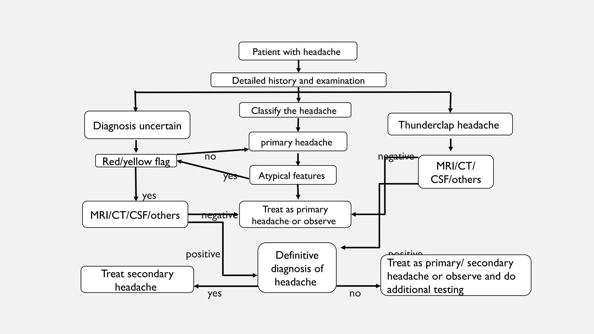 Low back ache , headache, CRPS ,pain clinic new ppt-2.pptx