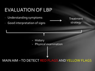 Low back pain | PPTX