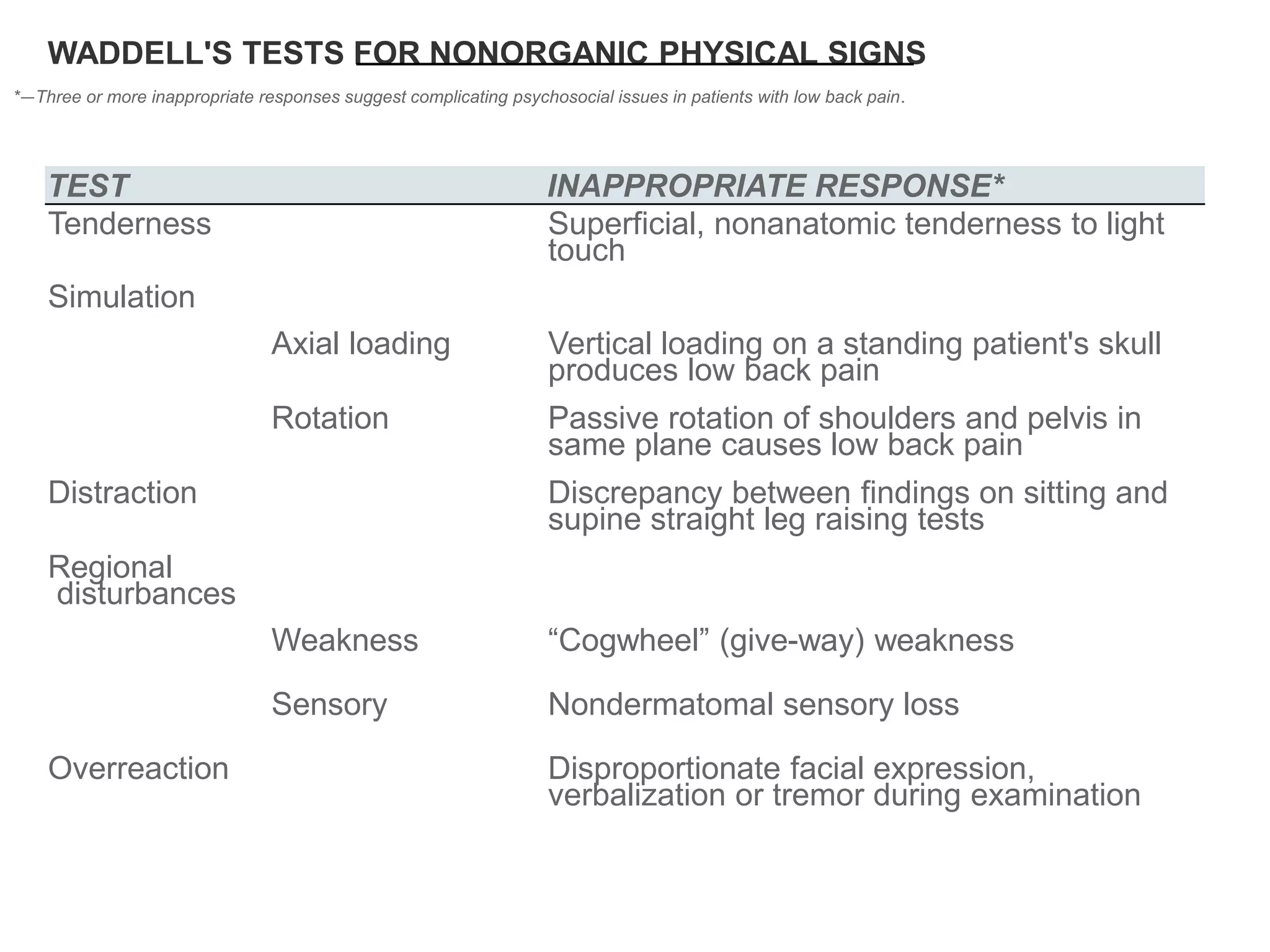 Low back pain | PPTX