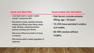 LOW_BACK_PAIN.pptx