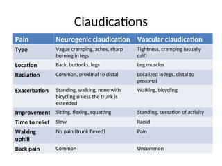 Low Back Pain CP summary medical learning | PPT