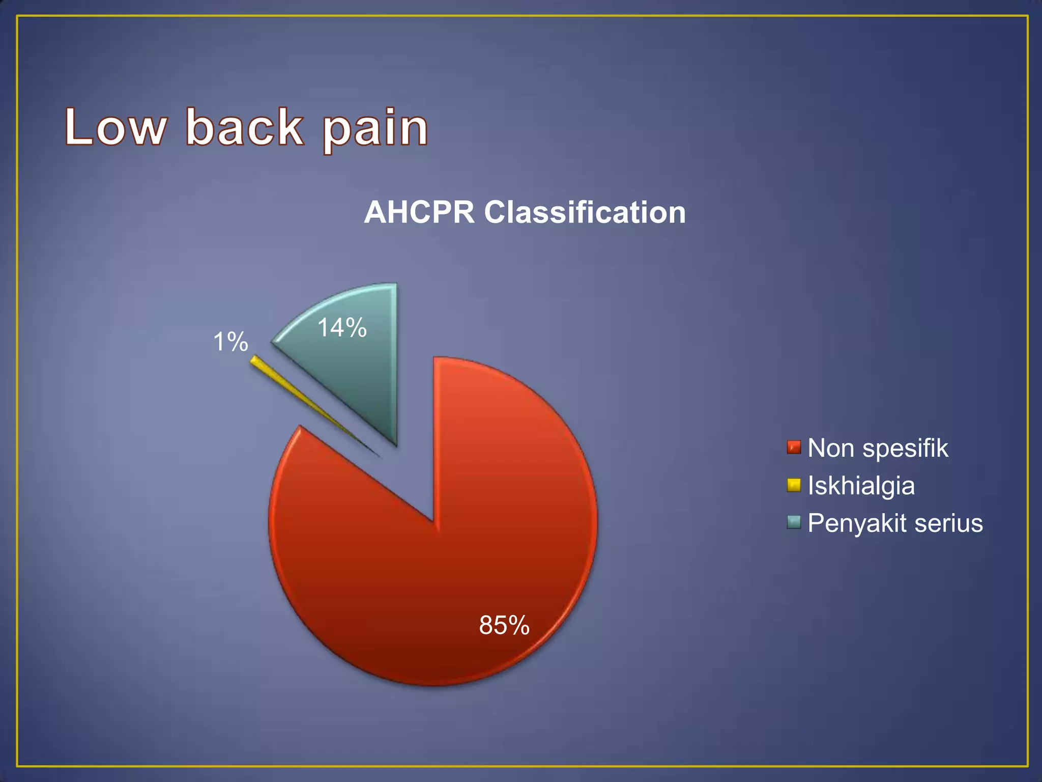 Low back pain, flags | PPTX