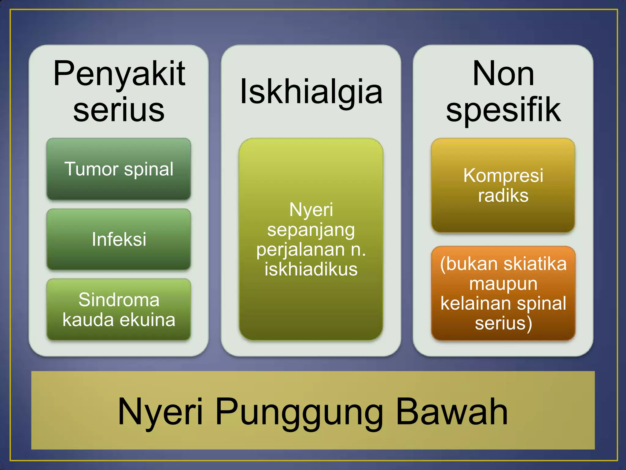 Low back pain, flags | PPTX