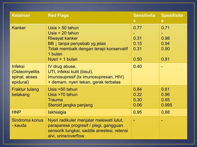 Low back pain, flags | PPTX