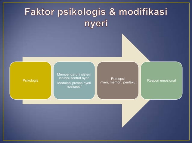 Low back pain, flags | PPTX