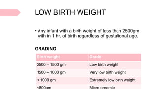 Low birth weight | PPTX