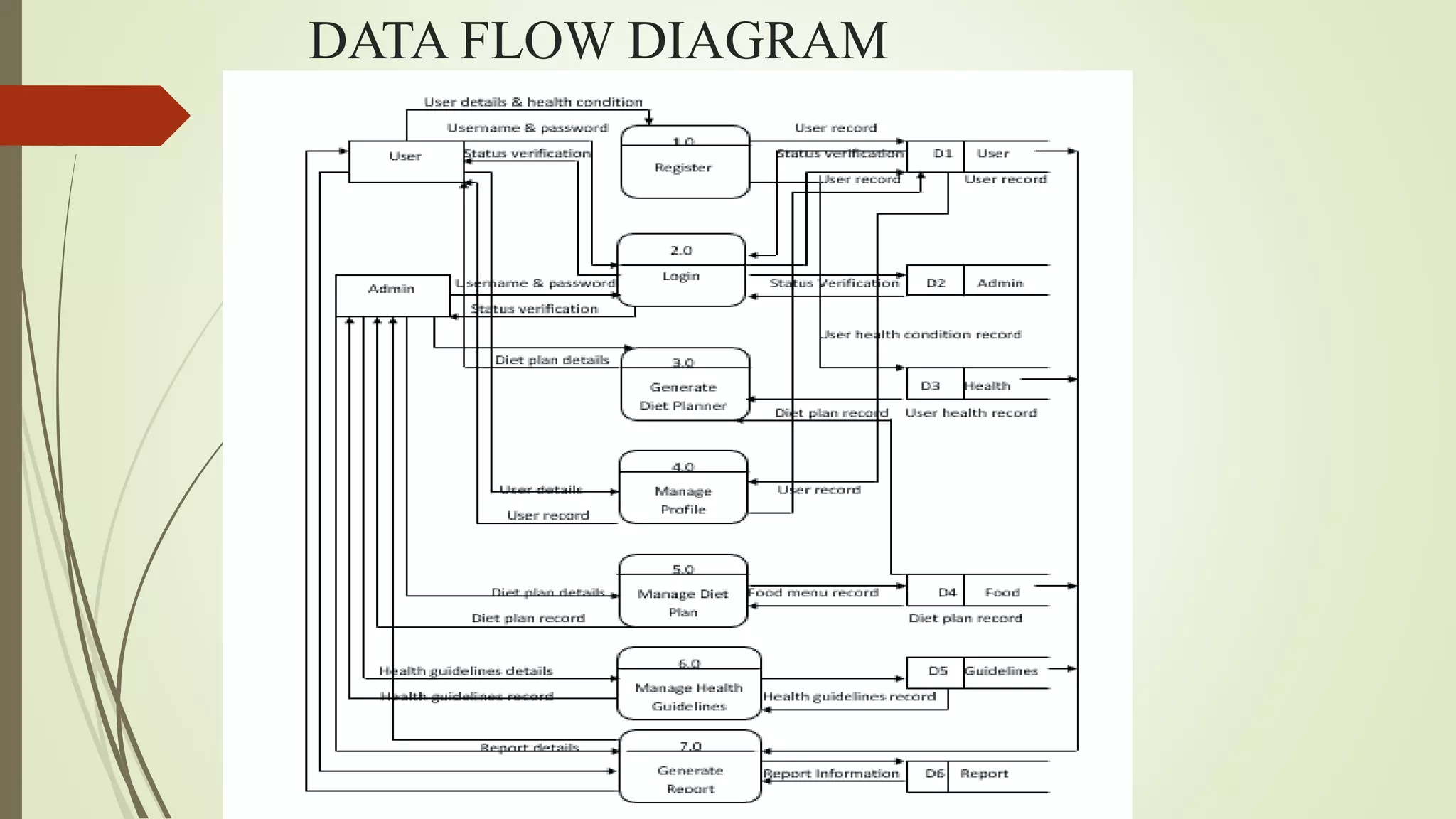Low carbohydrate dietary planning system | PPTX