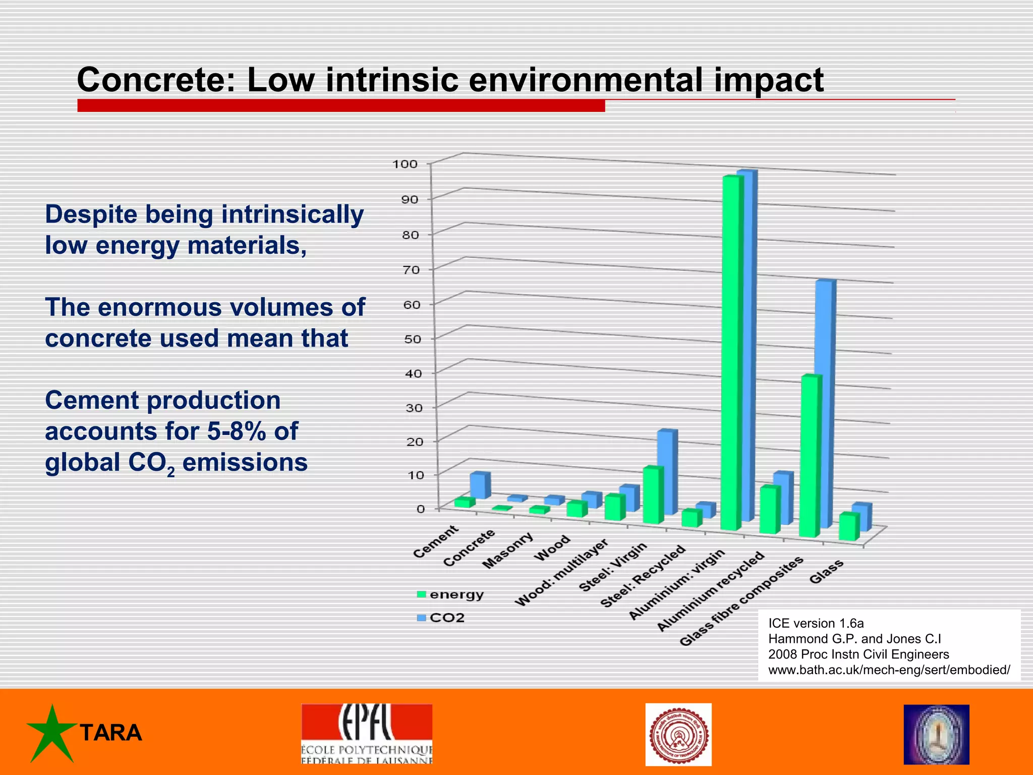 Development of Low Carbon Cement | PPT