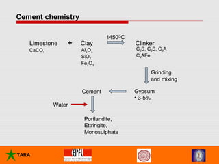 Development of Low Carbon Cement | PPT