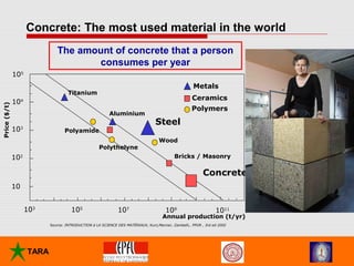 Development of Low Carbon Cement | PPT