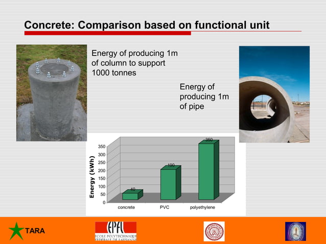 Development of Low Carbon Cement | PPT