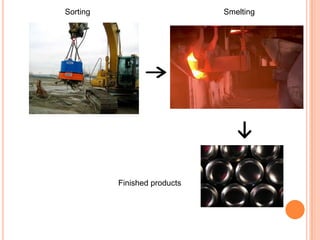 Low carbon footprint in metal extraction | PPTX